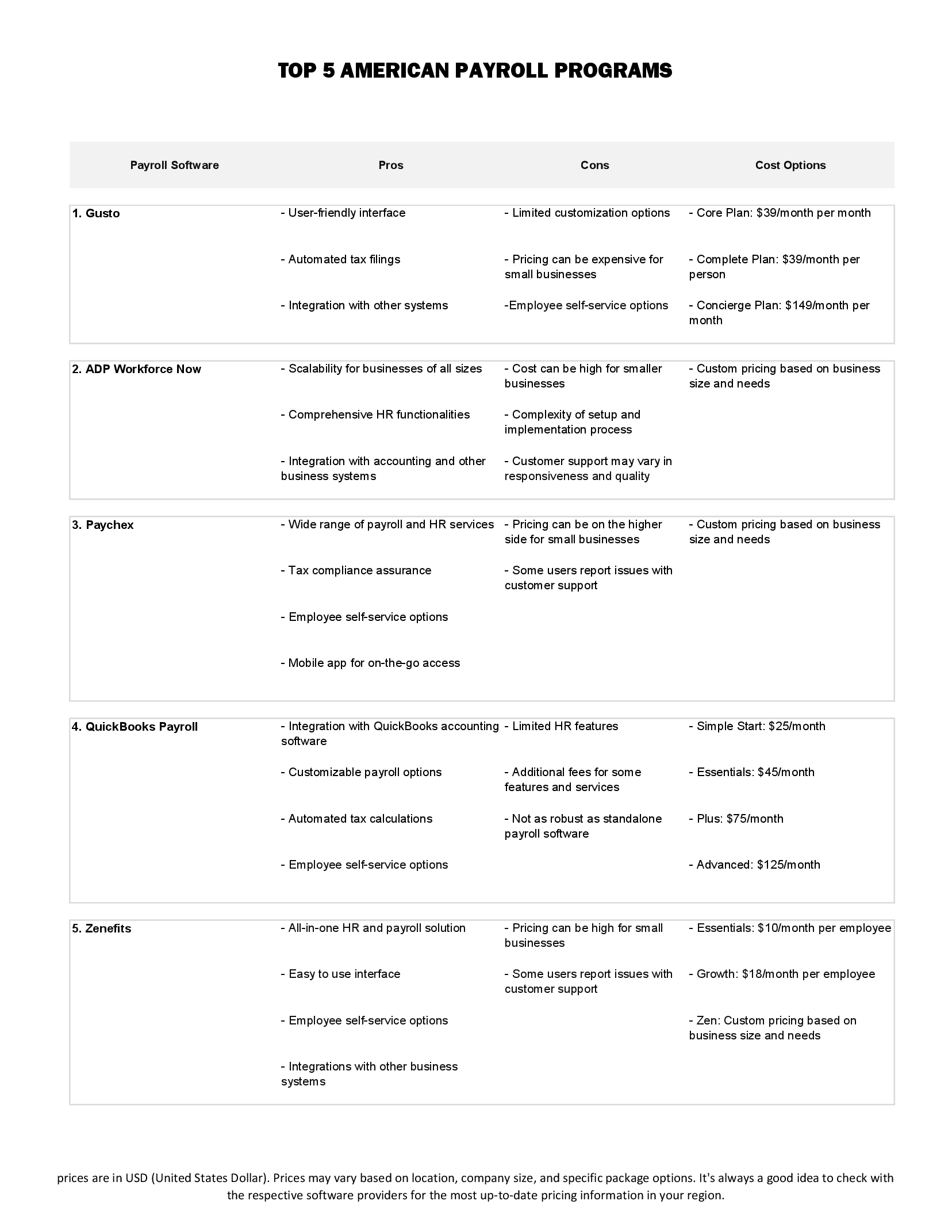 Simplify, Automate, Succeed: Revolutionizing Payroll Management ...